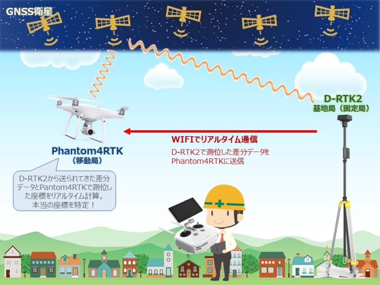 Phantom4RTKの様々なフライト方式｜金剛の3次元測量 | 金剛の3次元測量